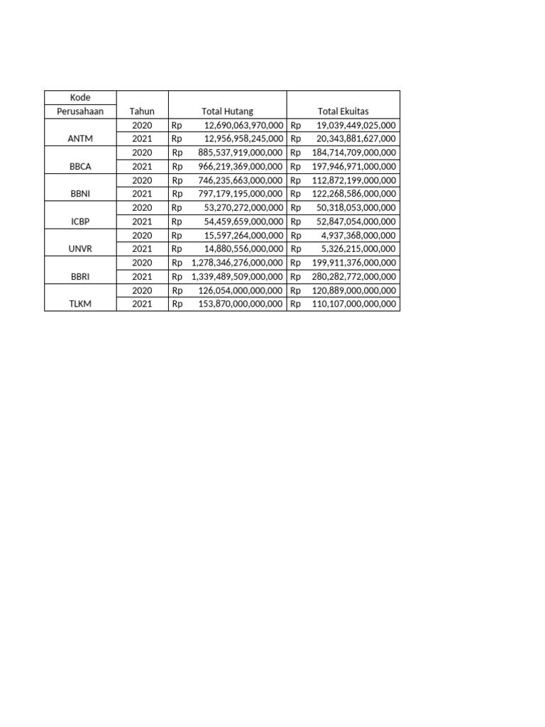 Belajar Analisis Saham | PDF