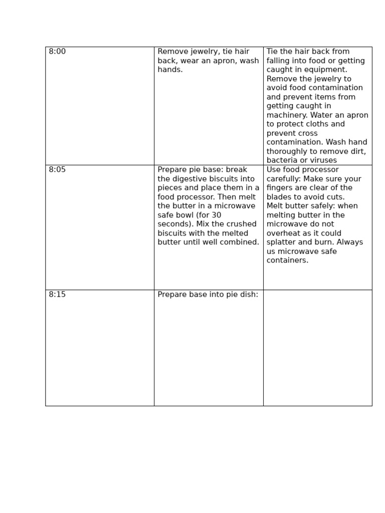 NEA 2 Time Plan For The Dishes | PDF