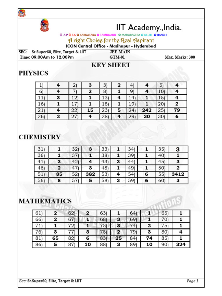 14-12-2024_Sr.S60_Elite, Target & LIIT-BTs_2nd Year Syllabus_Jee-Main-GTM-01_Solutions | PDF