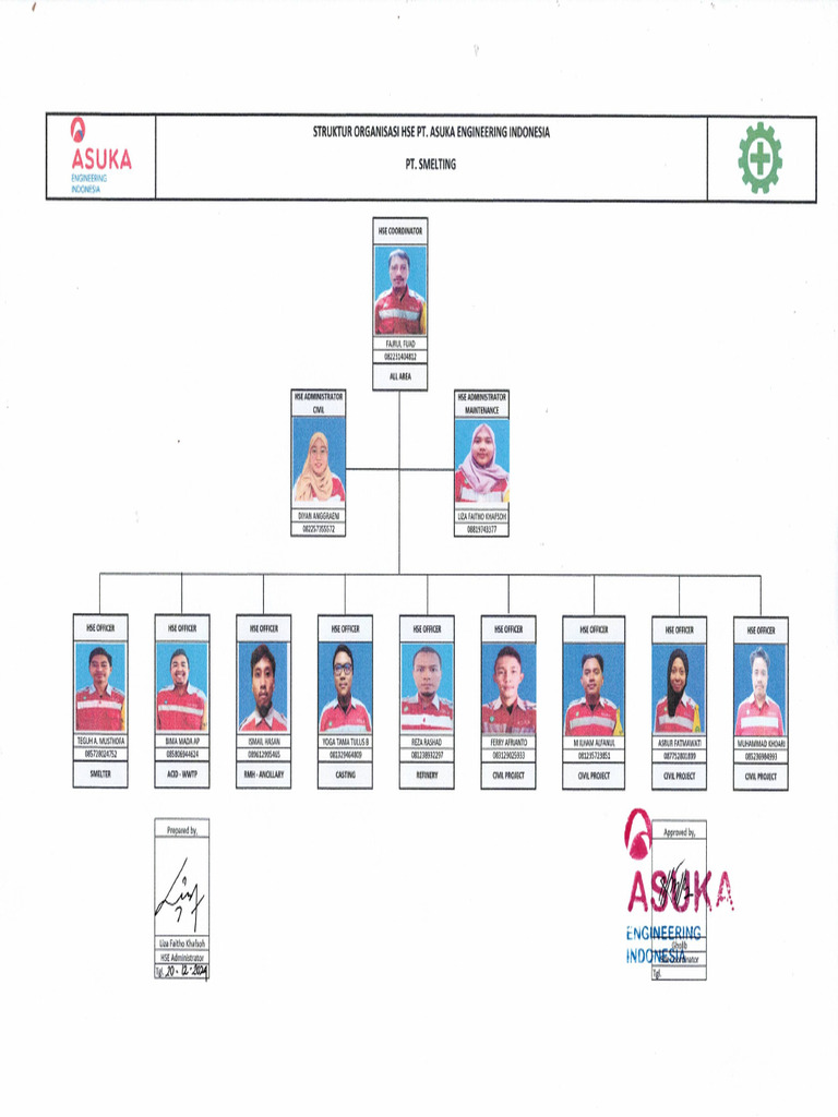 [ASUKA] HSE STRUCTURE PT SMELTING - UPDATE DEC 2024 | PDF