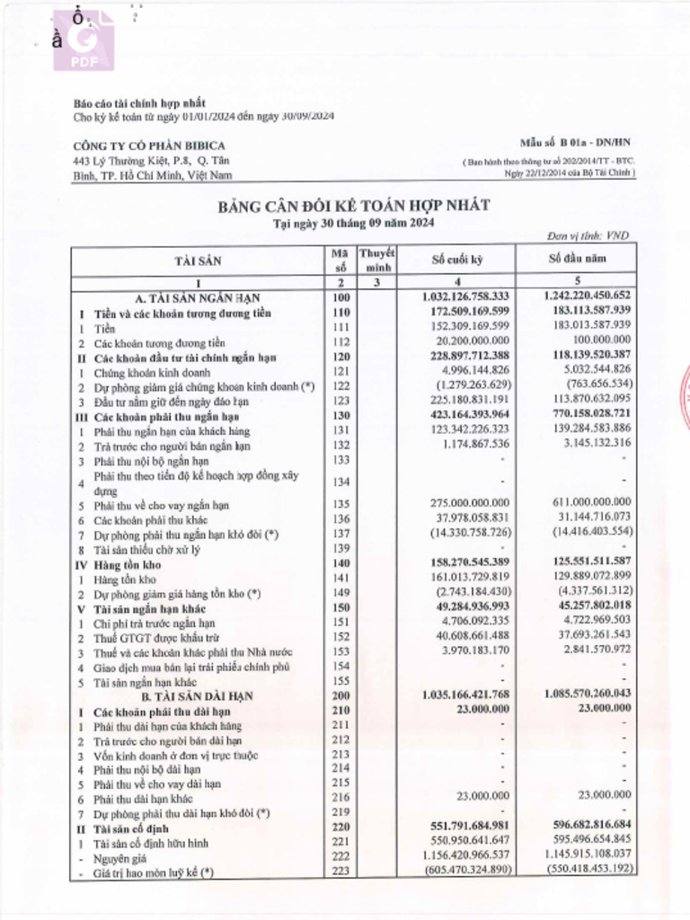 20241029 BCTC HOP NHAT QUY 03 | PDF