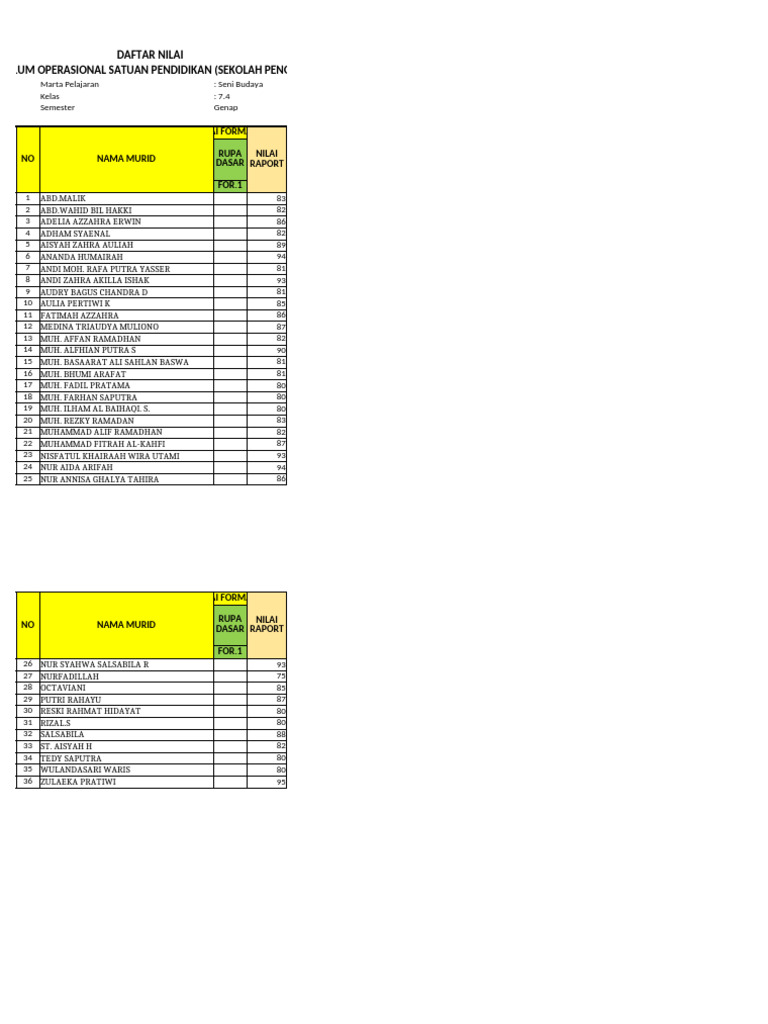 Nilai Rapor DAFTAR NILAI Kelas 7 (PSP) (4) - 2023 | PDF