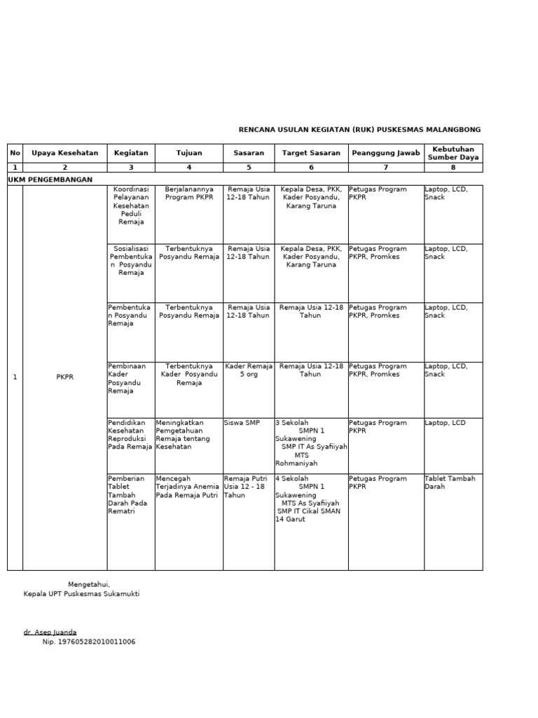 Ruk RPK PKPR 2023 | PDF