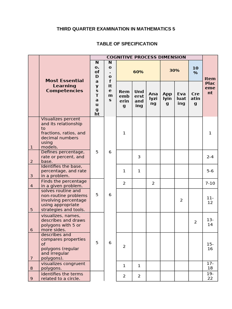 Math 5 Third Quarter Exam Guide | PDF | Circle | Geometry