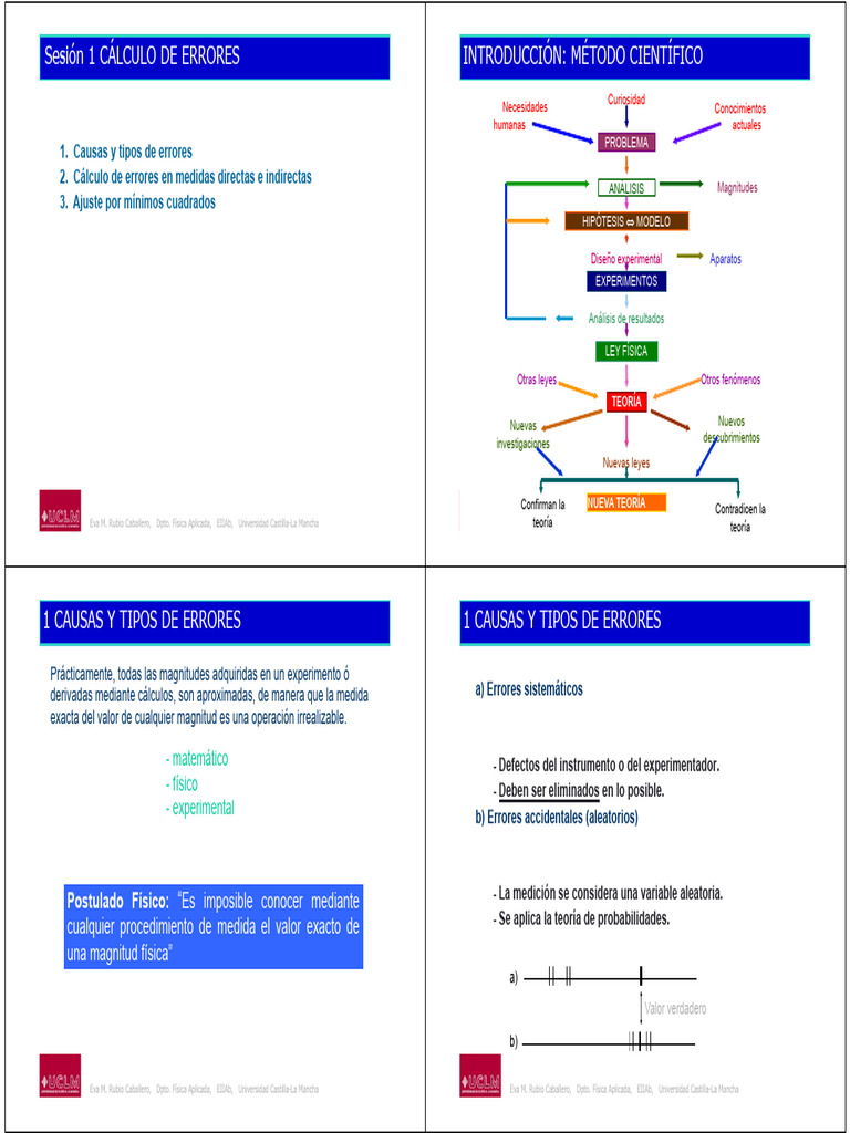 Lab01 - Cálculo Errores | PDF | Exactitud y precisión | Medición
