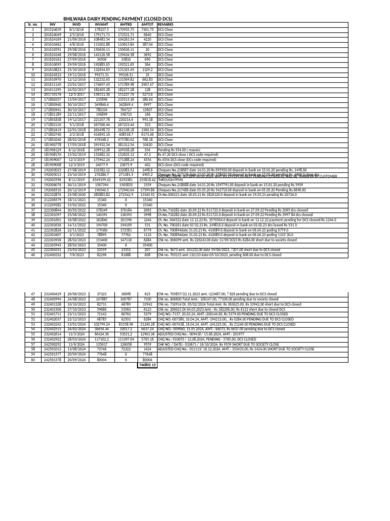 BHL Pending Payment Closed DCS | PDF | Banks | Banking