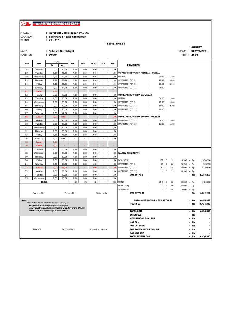 Suhandi Nurhidayat PKG#1 | PDF | Overtime | Working Time
