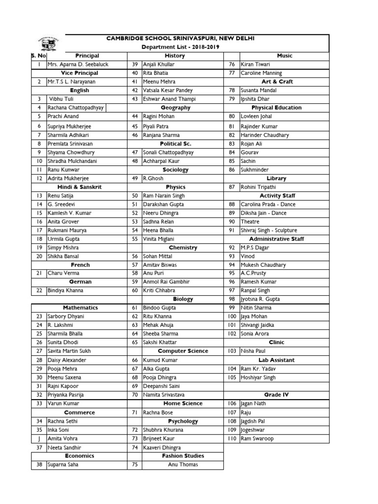 Staff-list-2018-19-08.08.17-Final-Deepanshi (1) | PDF
