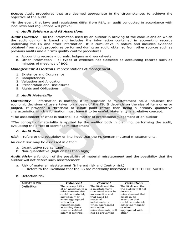 5_OVERVIEW-OF-THE-FINANCIAL-STATEMENT-AUDIT-PROCESS 3 | PDF | Audit | Risk