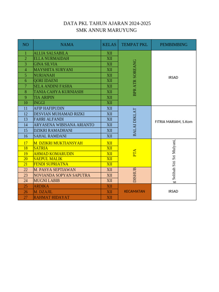 Data Pkl Smk Annur 2024 | PDF