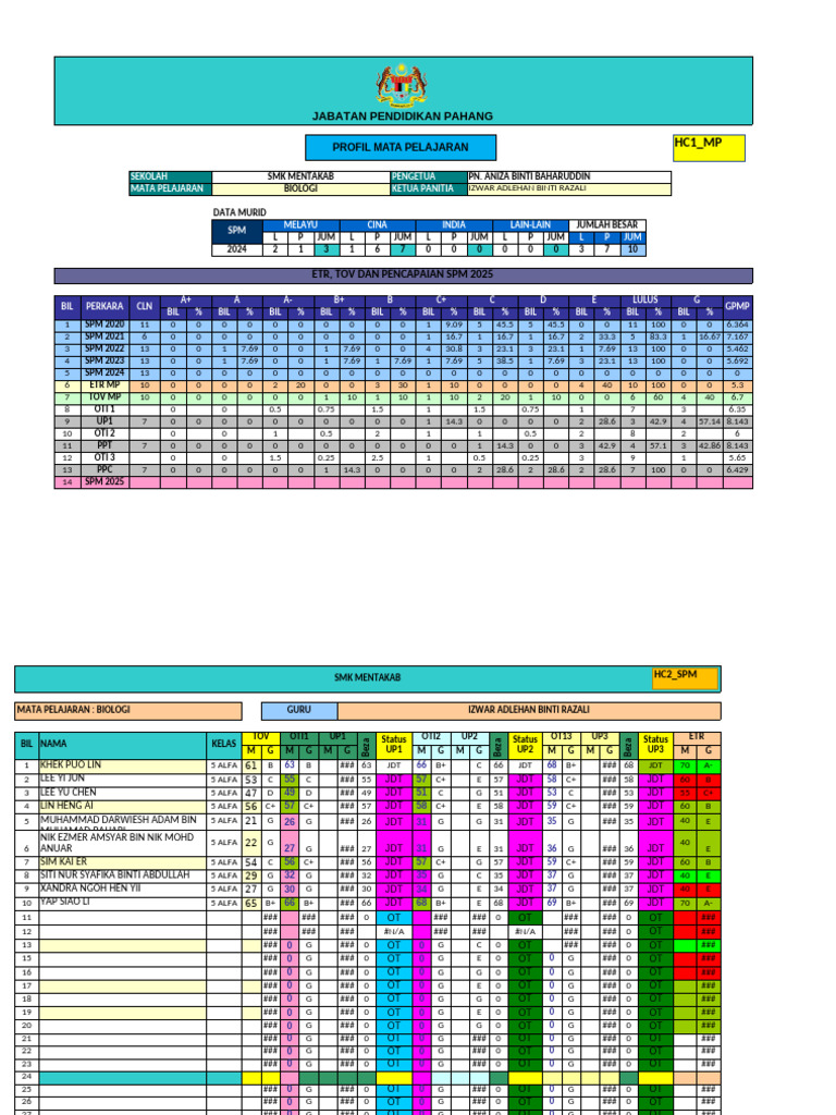 HC1 HC2 Biologi SPM 2025 | PDF | Student Assessment And Evaluation ...