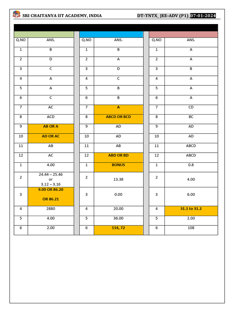 Sri Chaitanya IIT Academy Front Page 2020 Advance Pattern Paper-1 ...