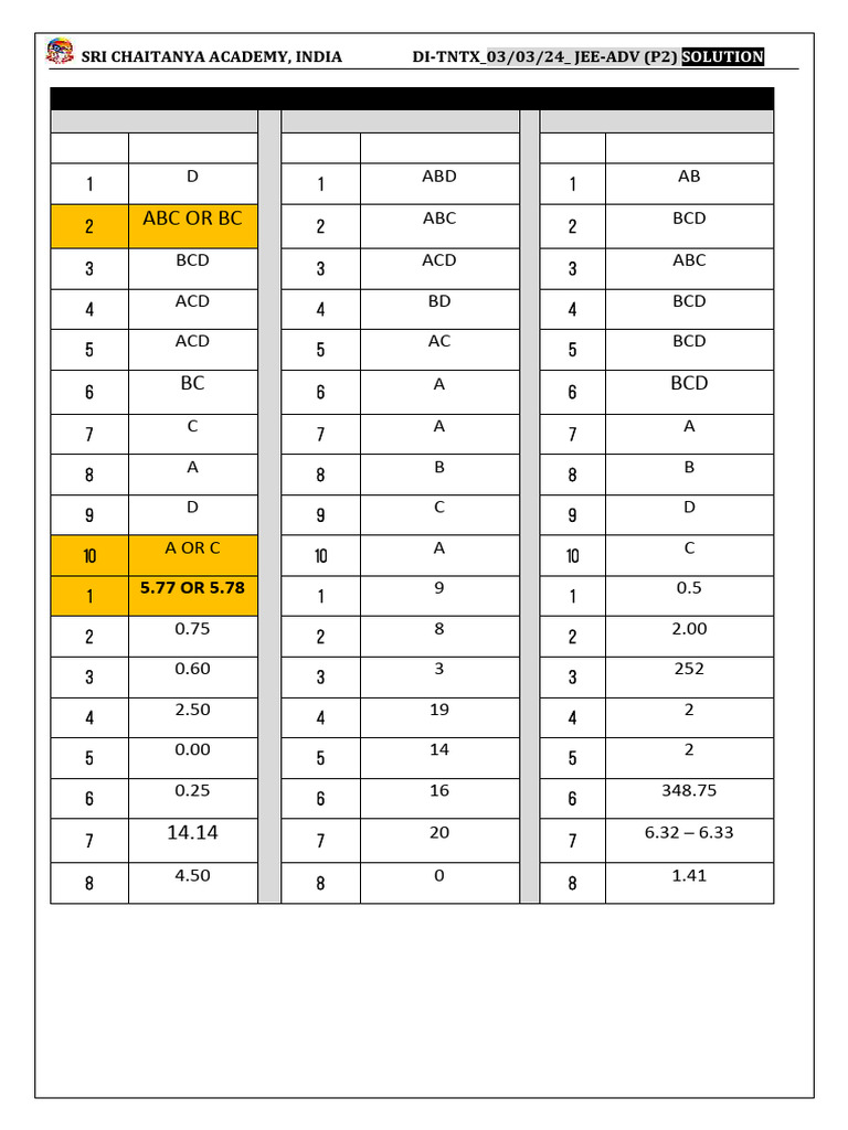 Sri Chaitanya IIT Academy Front Page 2018 Advance Pattern Paper-2 Key - Revised | PDF