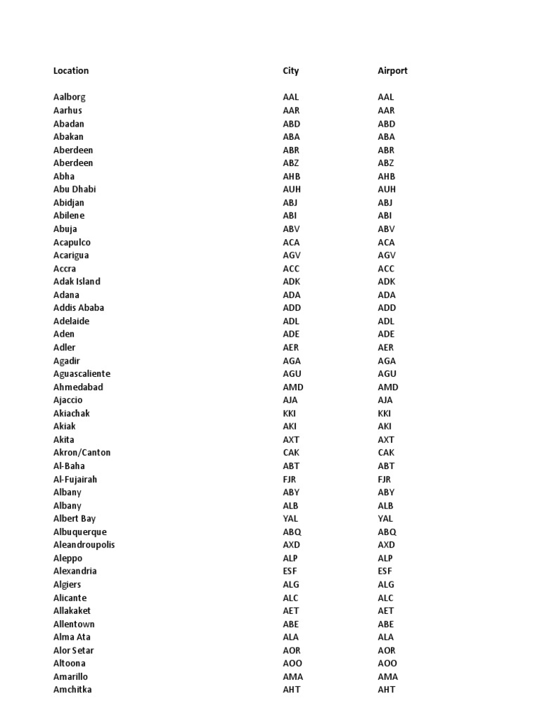 IATA-Codes City Codes | PDF | Violence