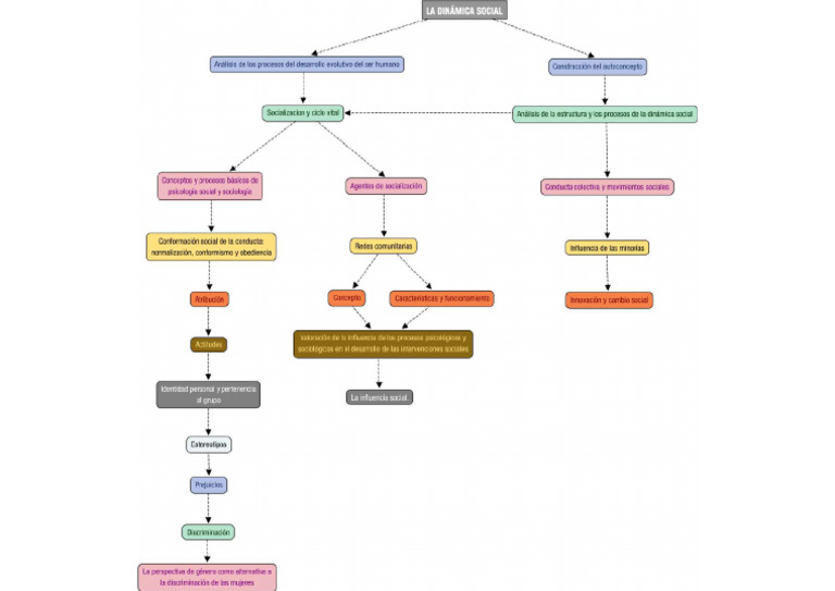 CIS01_MapaConceptual | PDF