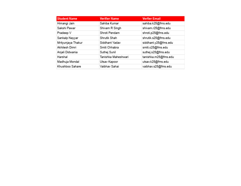 Verifier Allotment - List 8,9 | PDF
