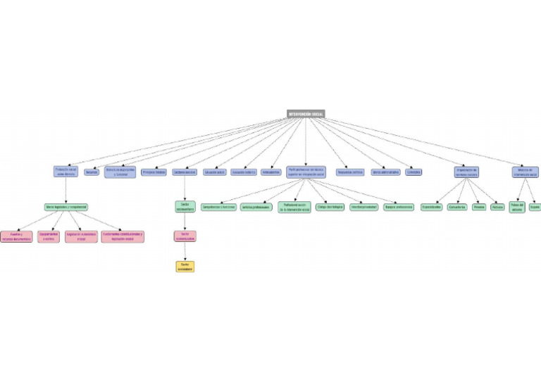CIS03_MapaConceptual | PDF