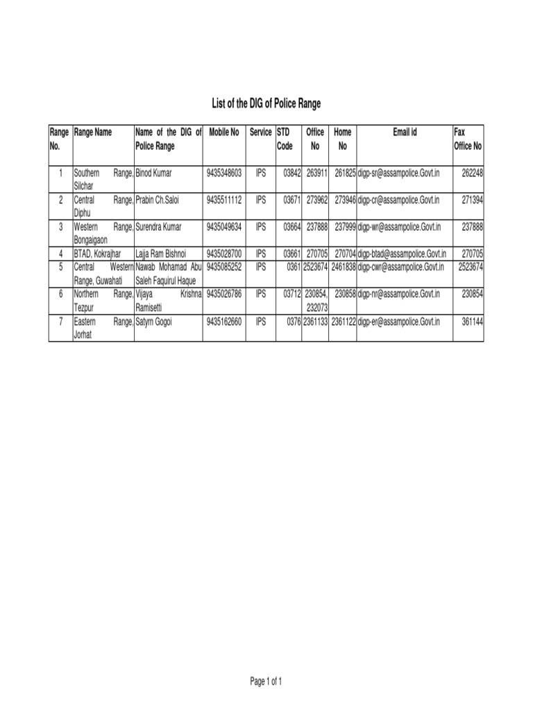 Dig Police Range | PDF