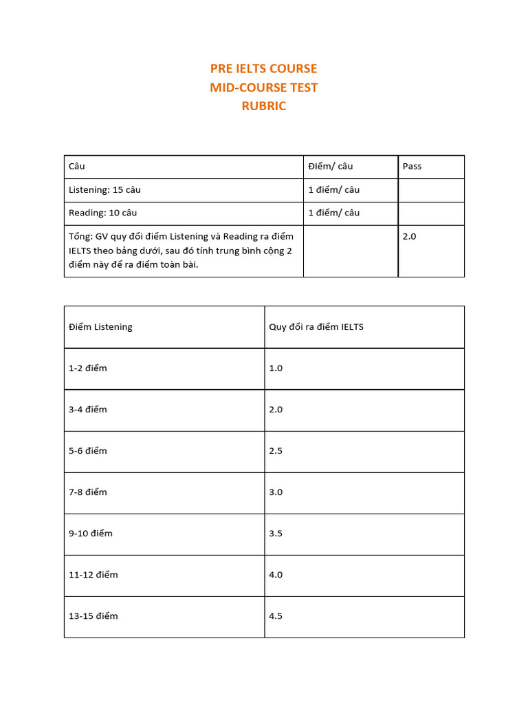 Pre IELTS - Mid-Course Test - Thang Điểm | PDF