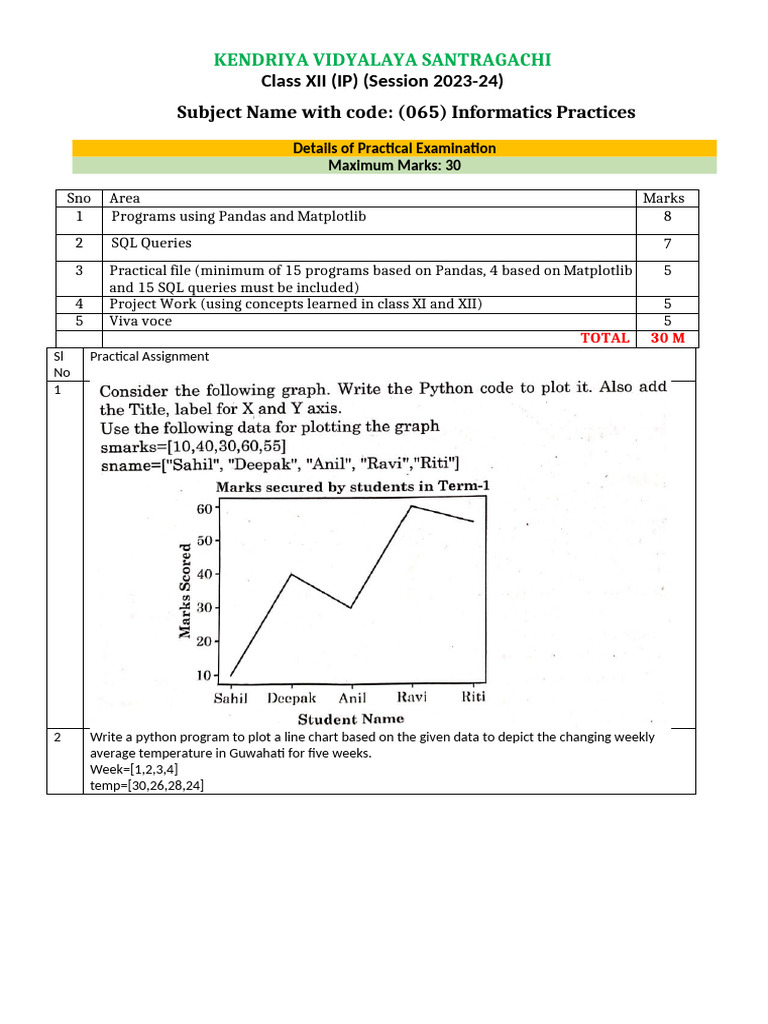 List of Practicals XII IP 2023-24 | PDF | Computer Programming | Computer Data
