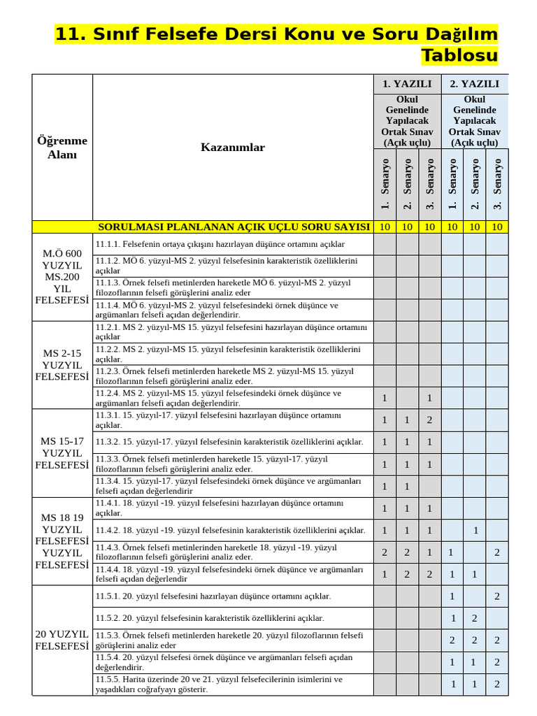 11.SINIF-FELSEFE-SINAVI-1.SENARYO-2-donem-2 | PDF