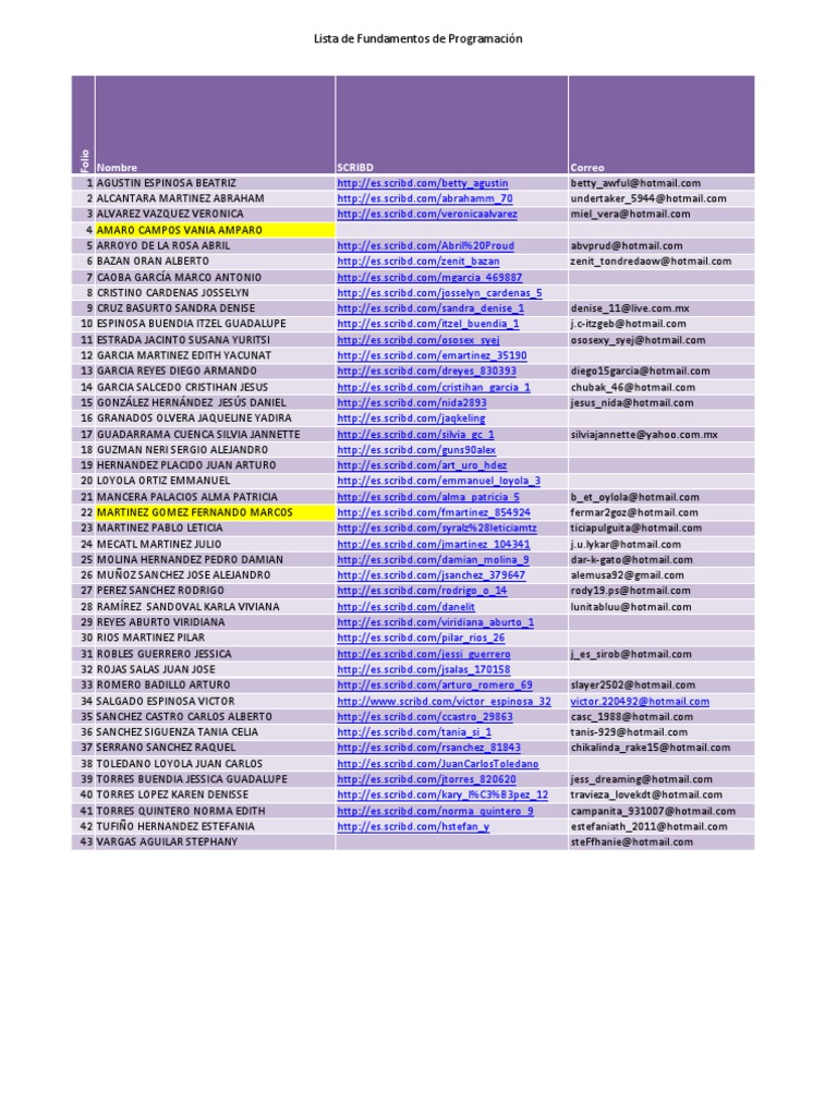Lista Fundamentos Programacion | PDF