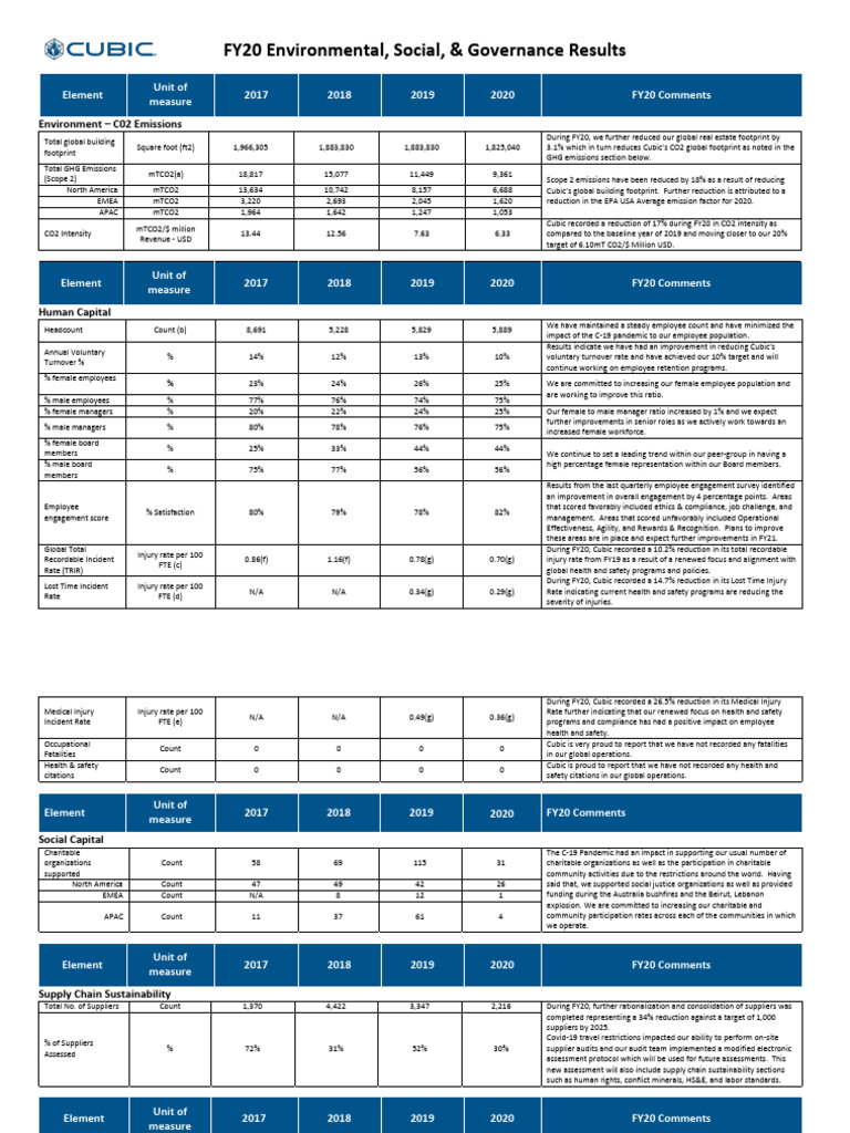 Performance Summary Report FY20 Final | PDF | Occupational Safety And ...