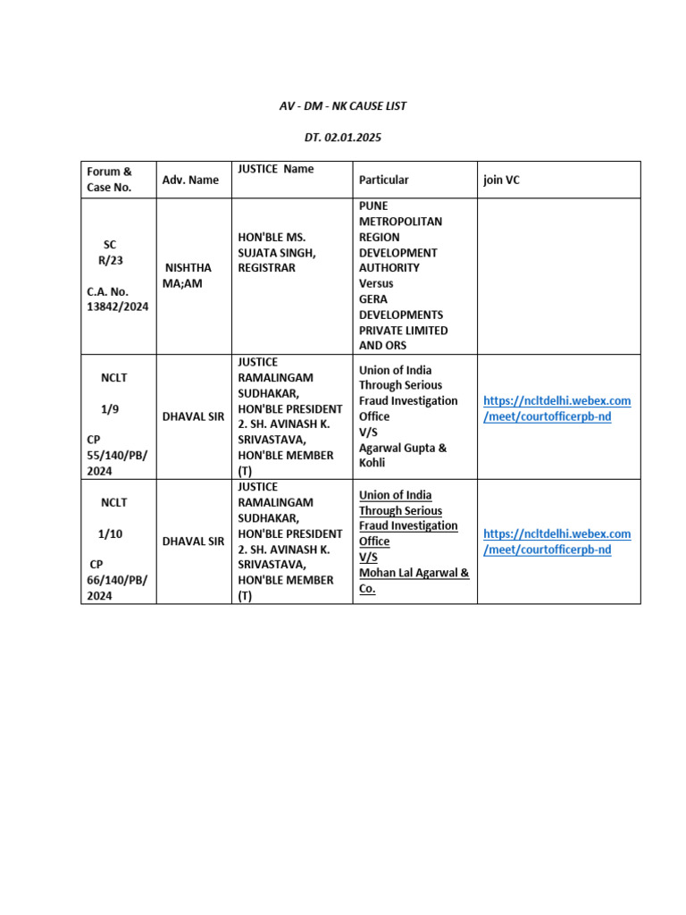 Cause List 02.01.2025 | PDF
