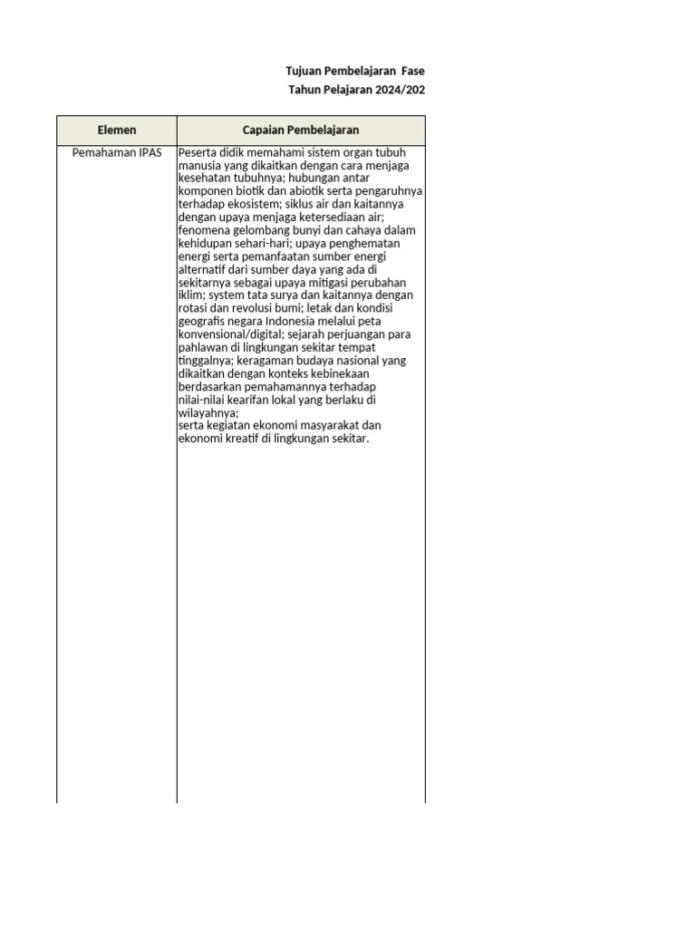 Analisis TP 2024 - 2025 | PDF