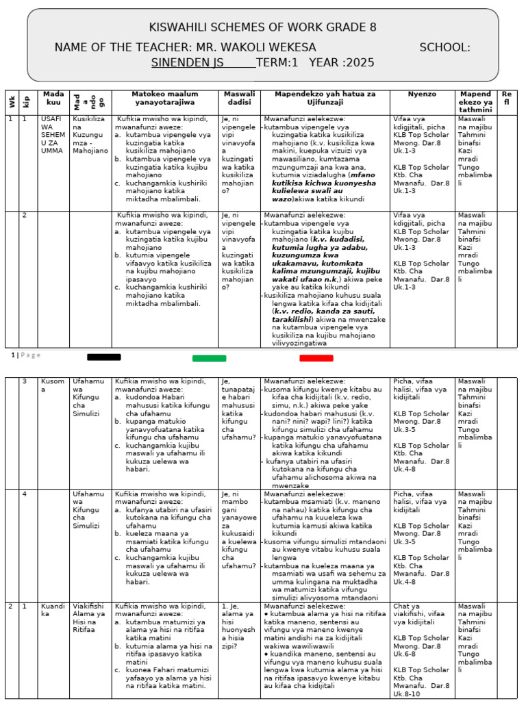 Grade 8 Term 1 Kiswahili Schemes | PDF