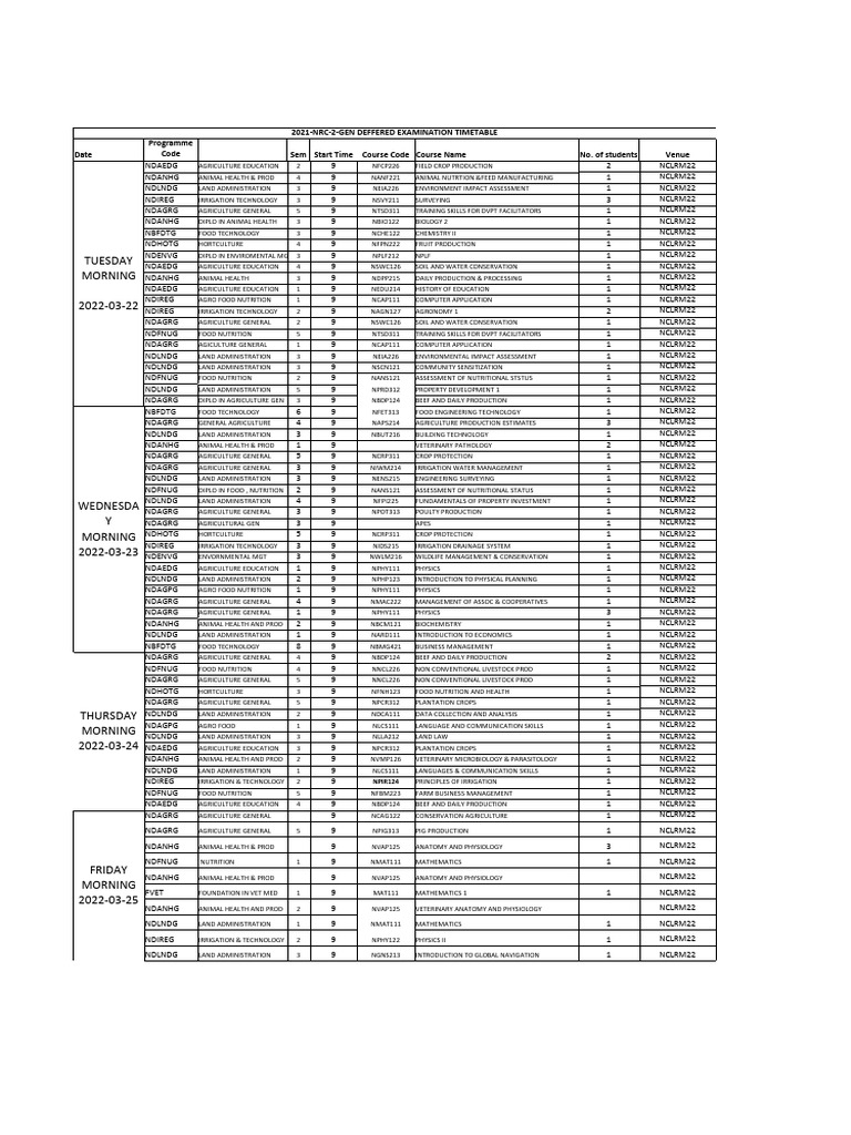 NRC Deffered Exams - T-TABLE - 16.3.2021 1007am | PDF | Agriculture ...