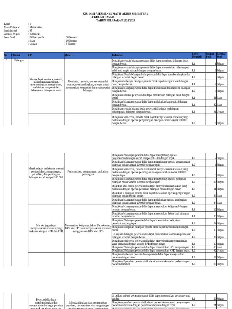 Kisi Kisi MTK ASAS Kelas 5 | PDF