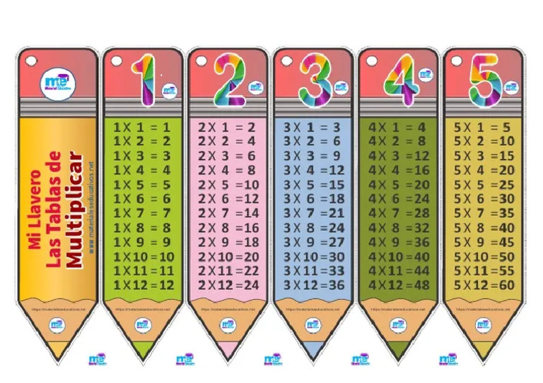 Tablaas de multiplicar 1-5 | PDF