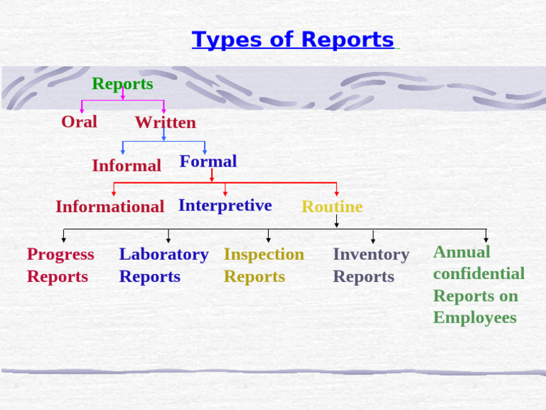 Types of Reports | PDF