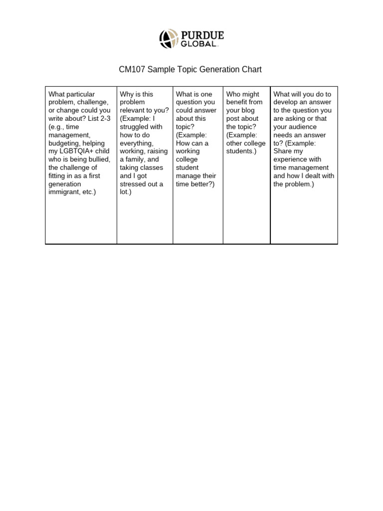CM107 U3Sample Topic Generation Chart20 | PDF