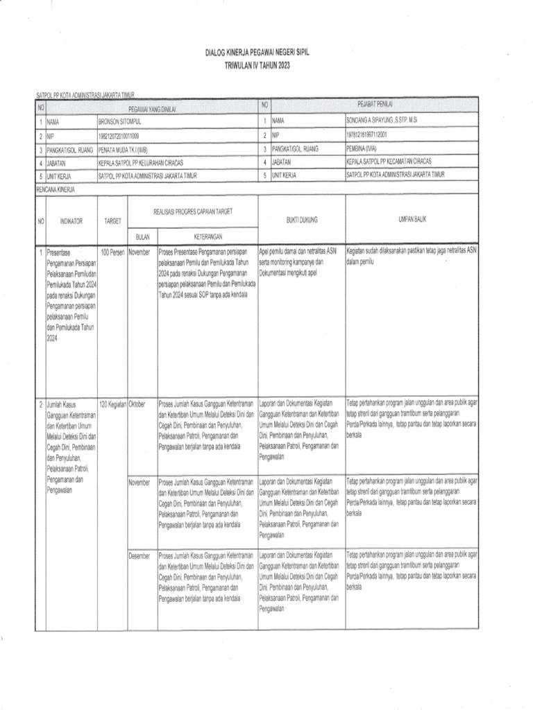 Dialog Kinerja - Bronson Sitompul - 198212072010011009 | PDF