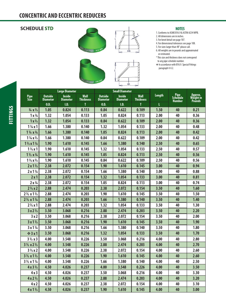 Conexion de Acero Al Carbono Reductor Excentrico | PDF | Pipe (Fluid ...
