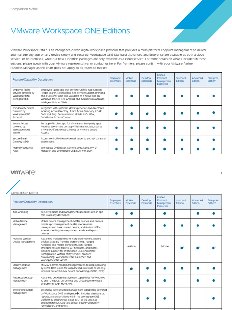 VMware Workspace ONE Editions Comparison | PDF | Mobile App | Software