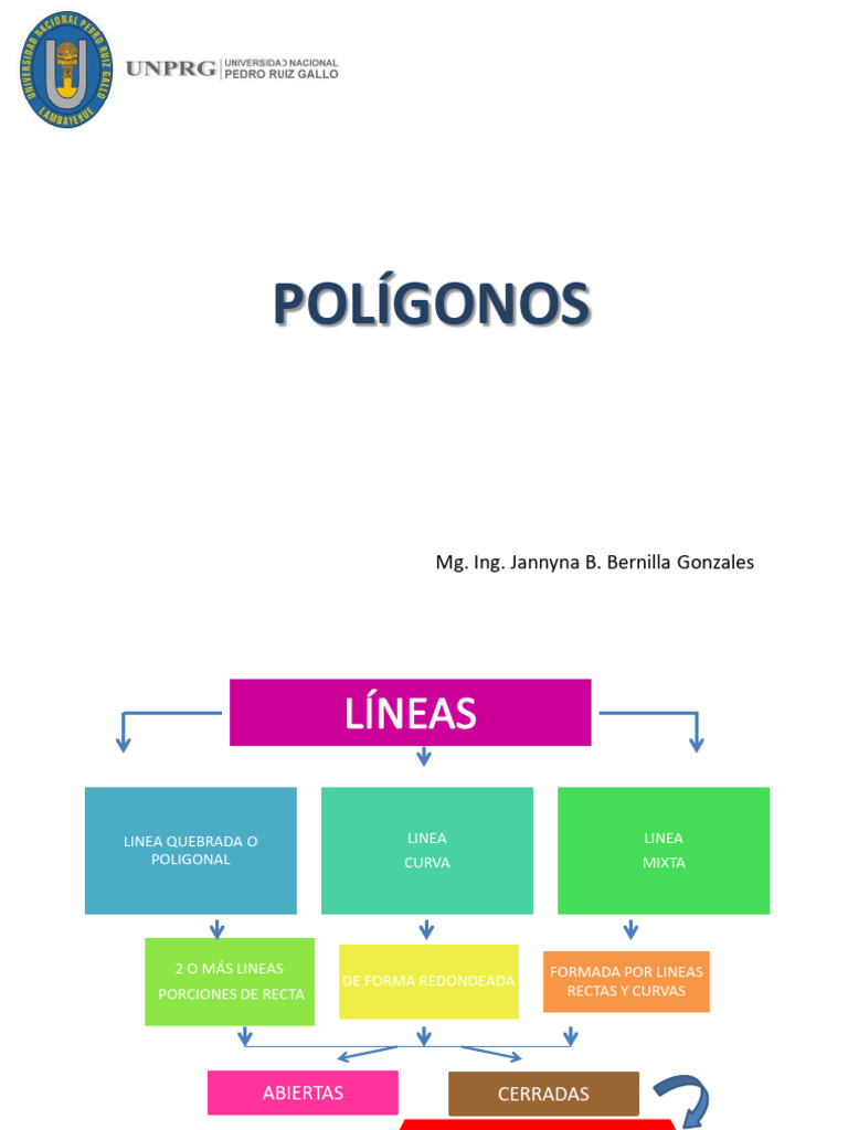 Polígonos 2024 Ii | PDF | Polígono | Triángulo