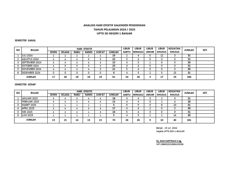 Analisis Hari Efektif Kaldik SDN 1 Banjar 2024-2025 | PDF
