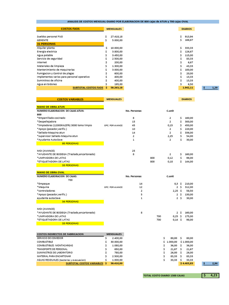 Análisis de Costos Fijos y Variables | PDF