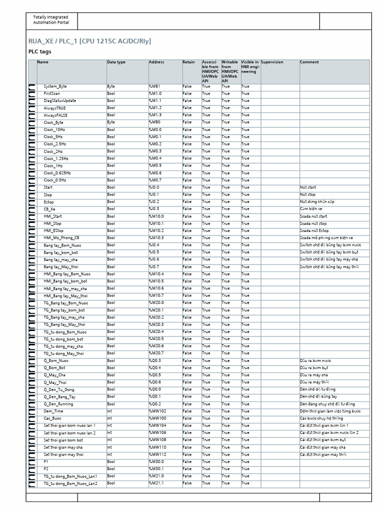 PLC Tags | PDF