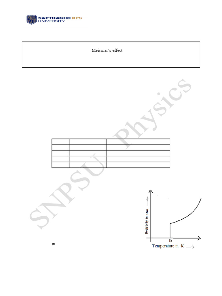 Module-4 Superconductivity | PDF | Superconductivity | Quantity