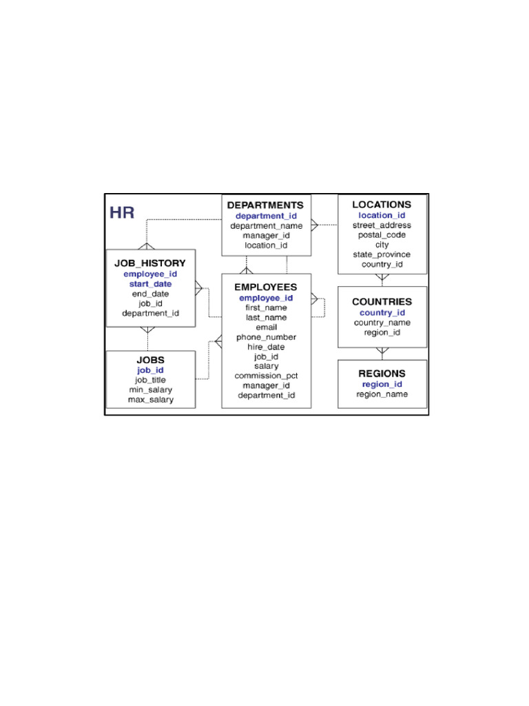 SQL Query Techniques in Database Management | PDF