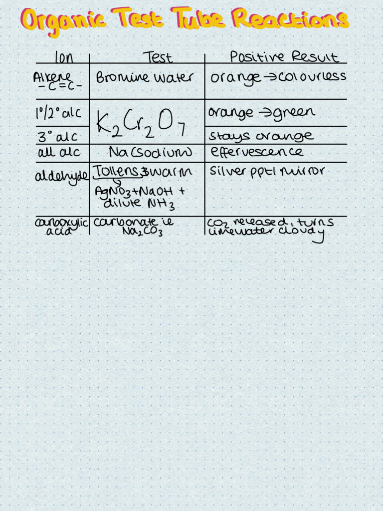 Organic Test Tube Reactions | PDF