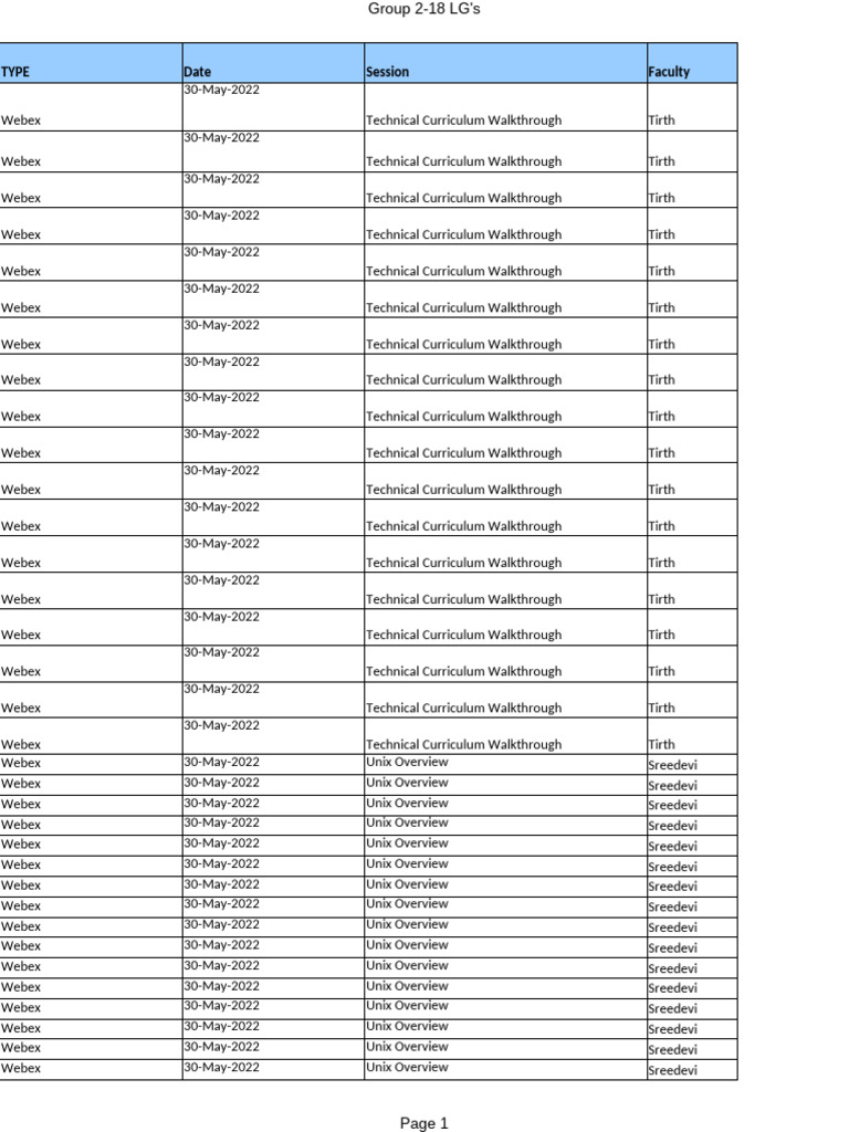 grp2 Schedule Python 19thMayBatch | PDF | Sql | Databases