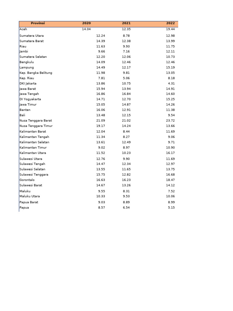 Andat Tabel 2.3 | PDF