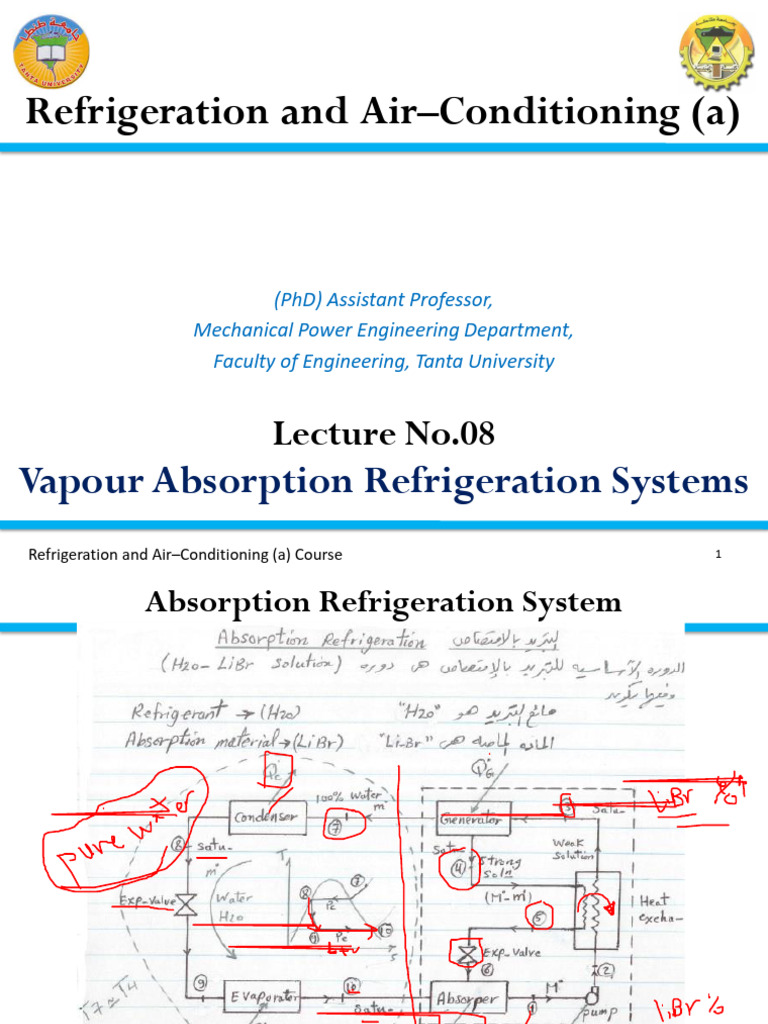 Absorption Cycle | PDF