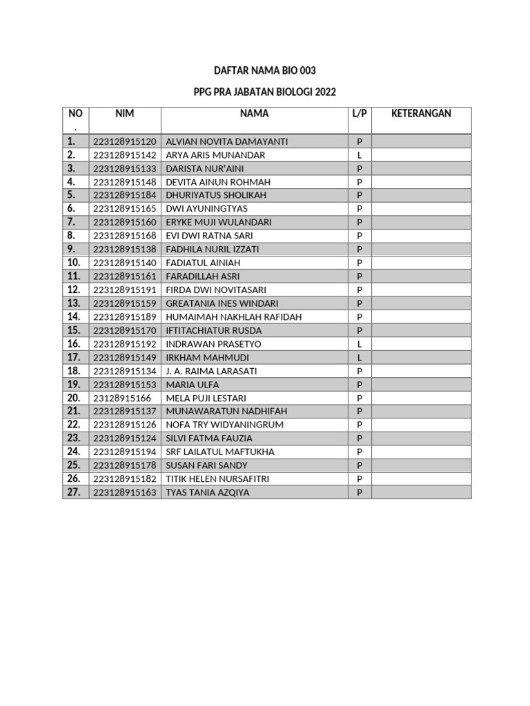 DAFTAR NAMA BIO 003 | PDF