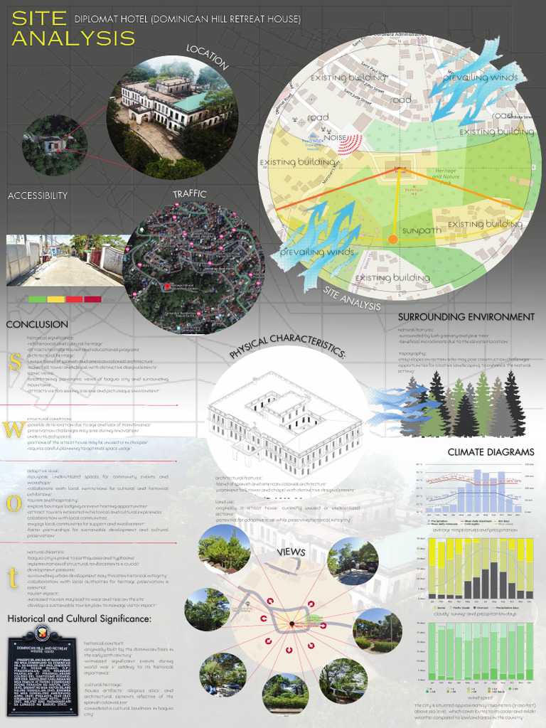 Site Analysis Final Final | PDF